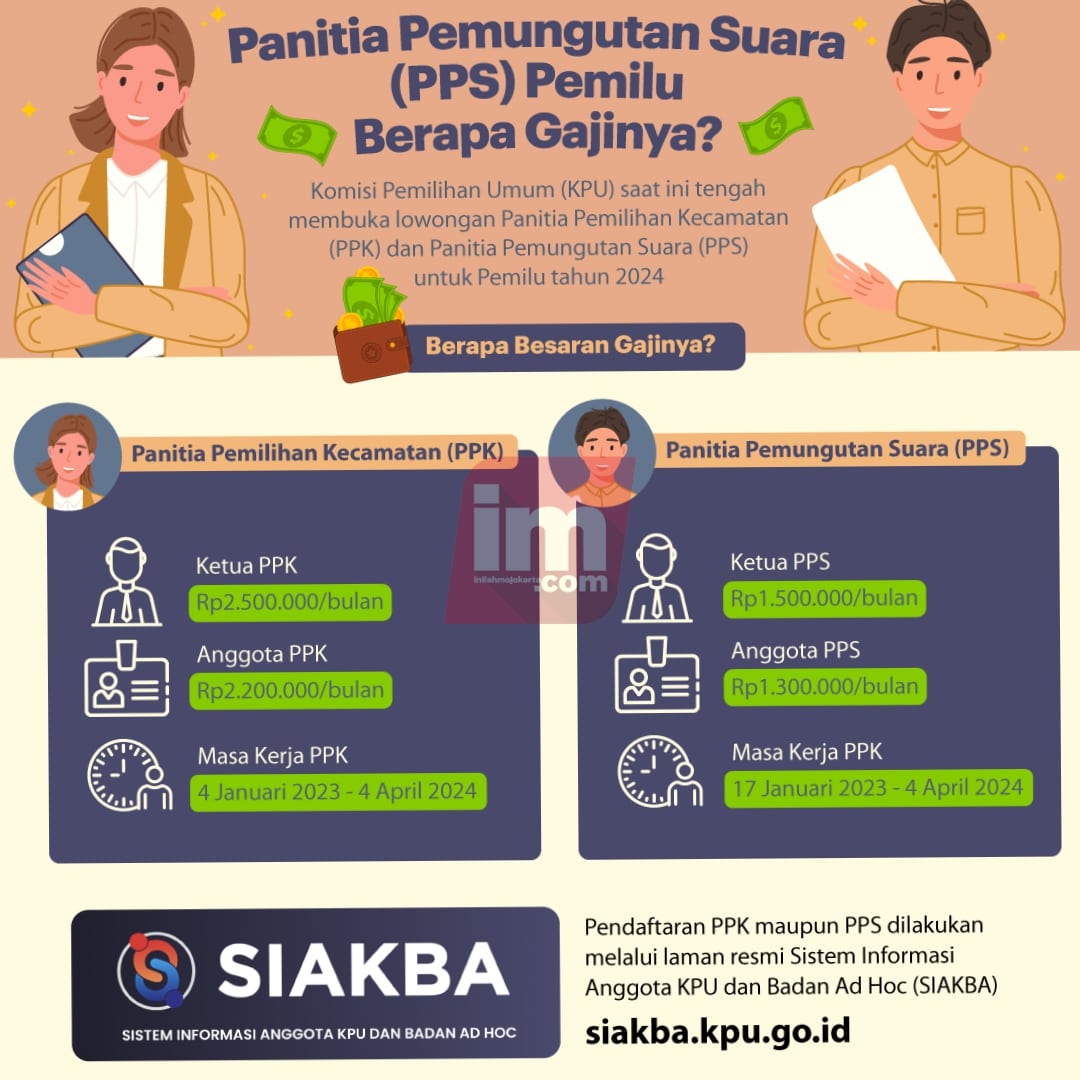 Jadwal Pendaftaran PPS Pilkada 2024, Syarat serta Cara Daftar dan ...